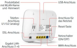 Vodafone EasyBox 804 - WLAN Router und DSL / VDSL Modem